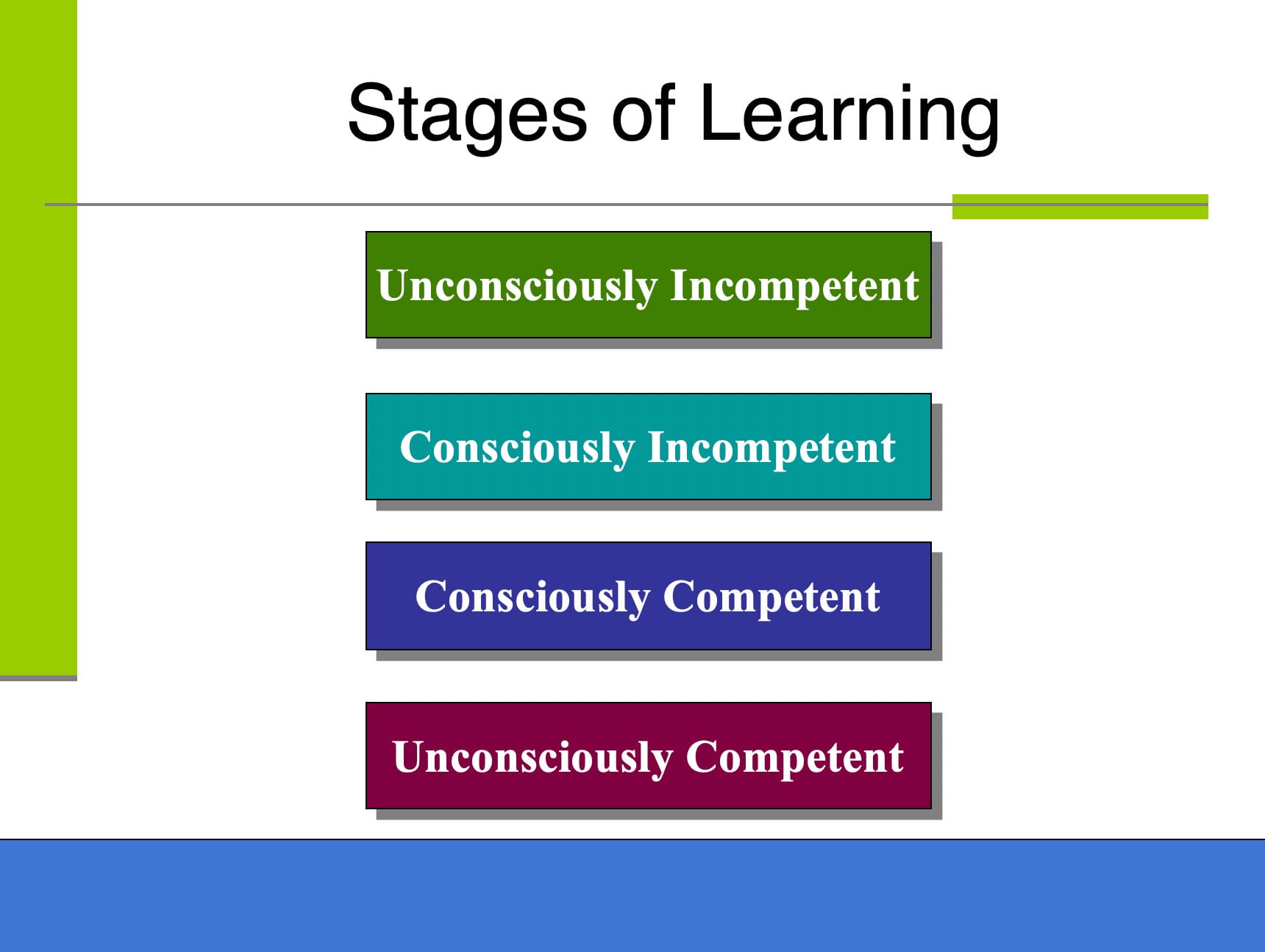 Competency Development Training Course Material By Oak Innovation Competency Development Training Course Material By Oak Innovation